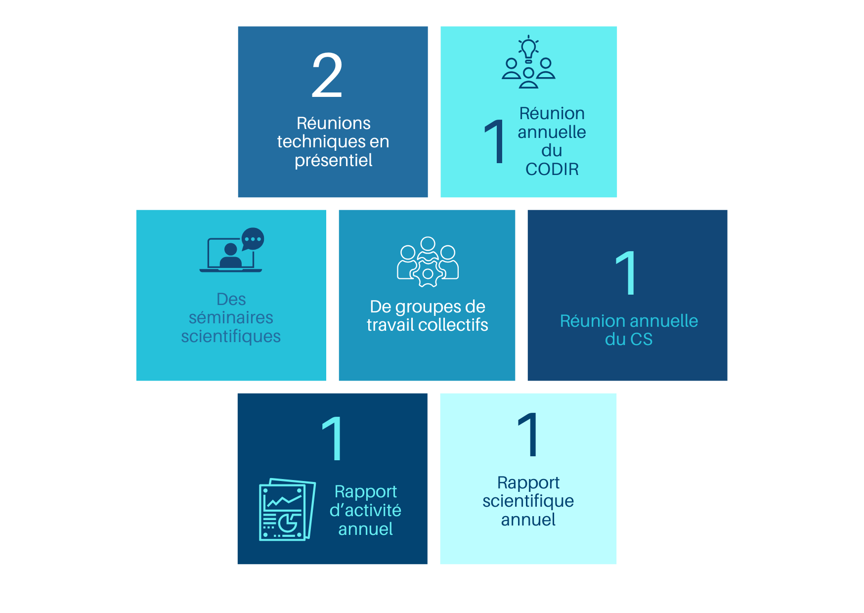 Fonctionnement - Groupement d'intérêt scientifique VALPENA