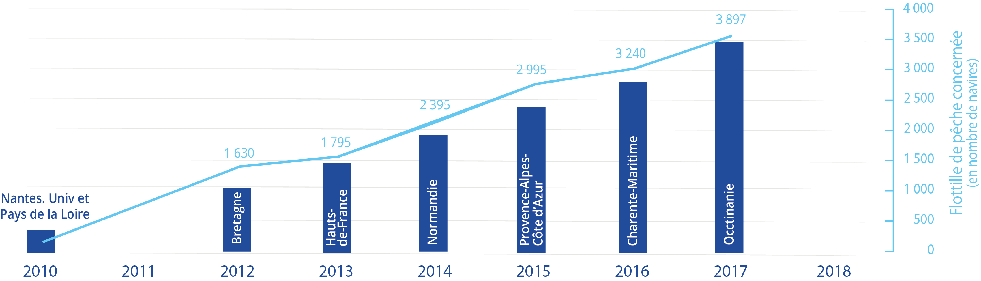 Historique - Groupement d'intérêt scientifique VALPENA