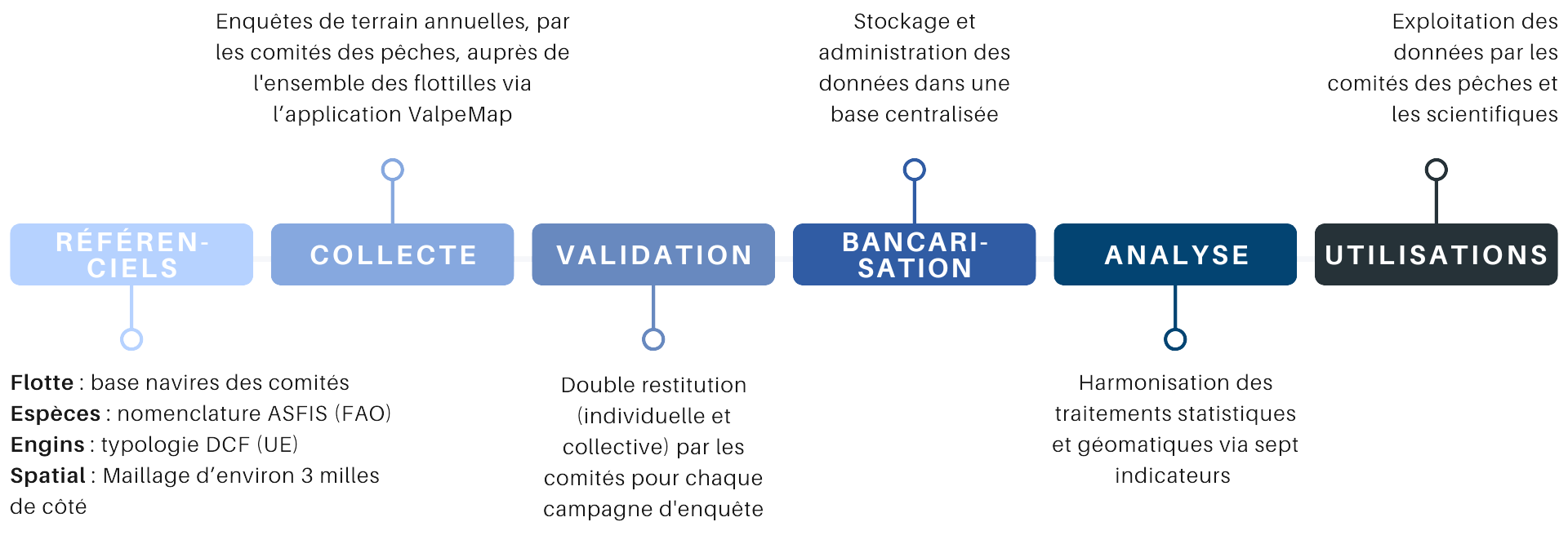 Donnée Valpena - Groupement d'intérêt scientifique VALPENA
